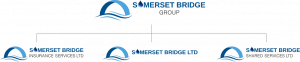 Somerset Bridge Insurance Services Limited - Somerset Bridge Group