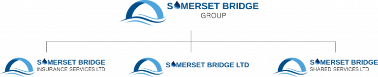 Somerset Bridge Insurance Services Limited - Somerset Bridge Group